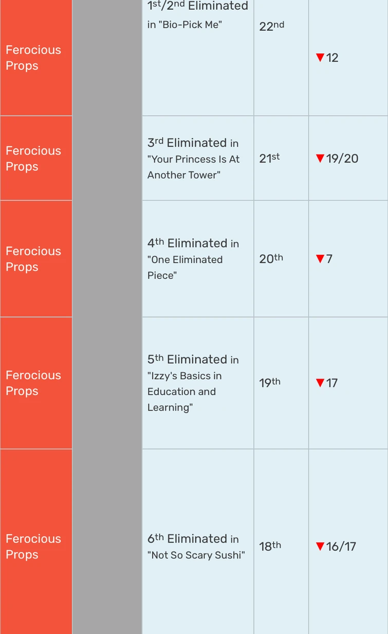 GAHAHAHAHAHAHHAHAHAHAHHAHAHAHAHHAHAHAHAHAHA skill issue total drama team XD XD XD XD | Fandom