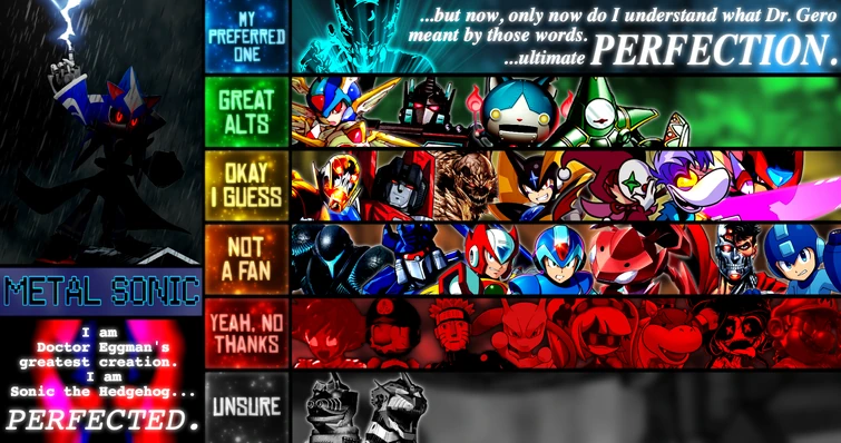 Metal Sonic MU tier list | Fandom