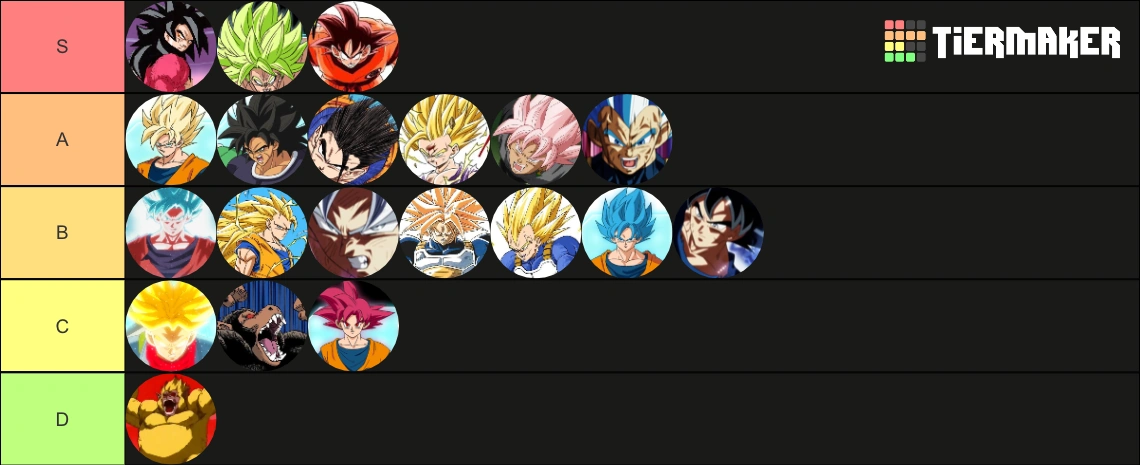 Transformations TierList.(Yes, i’m in.) | Fandom