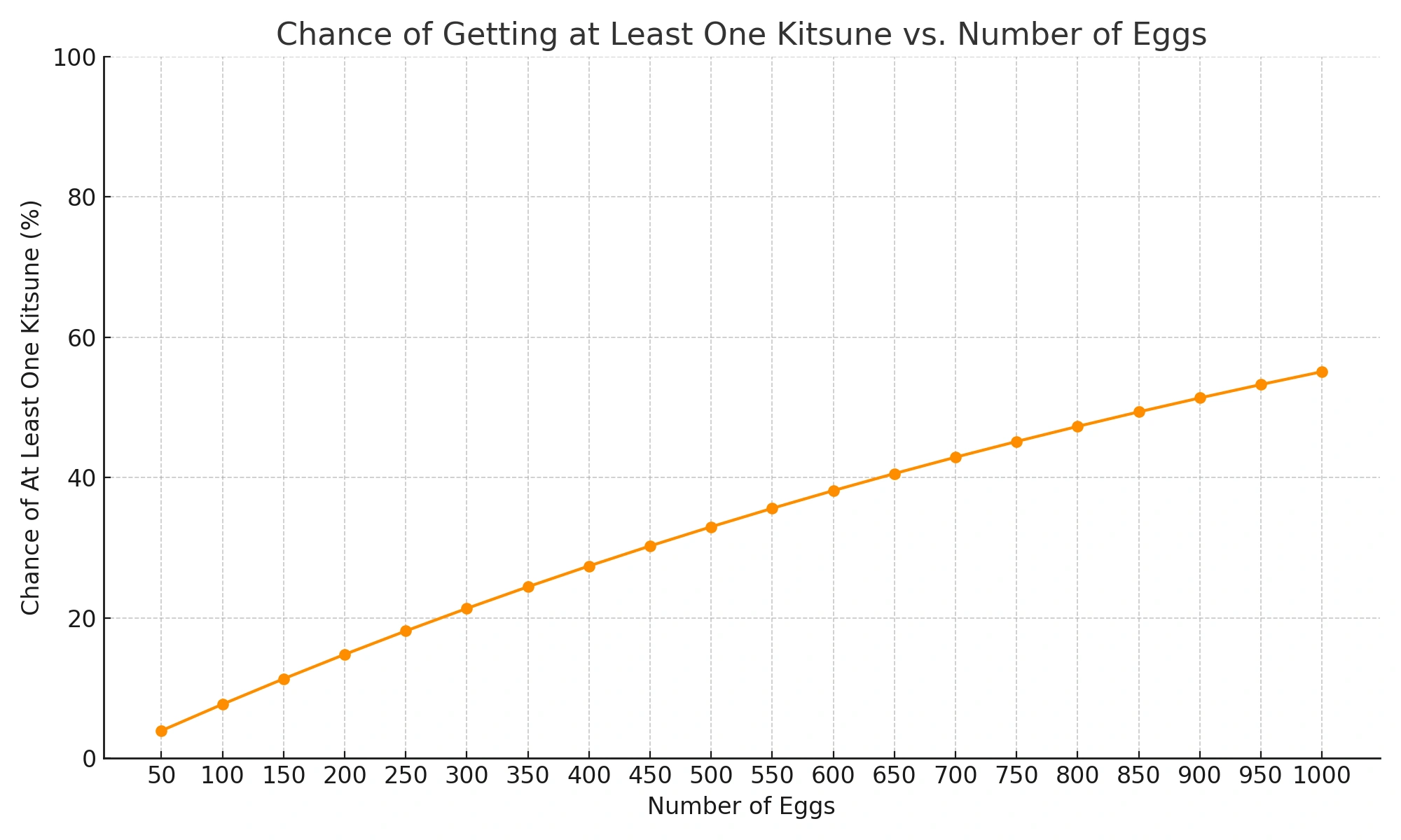 BRO IM NEVER GOING TO GET A KITSUNE | Fandom