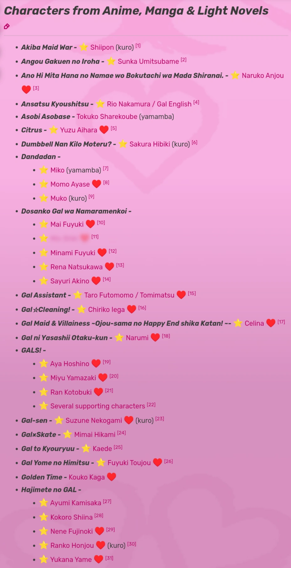 Character List Format Update Incoming | Fandom