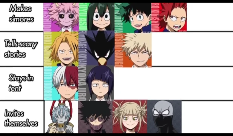 What mha characters would do if... | Fandom