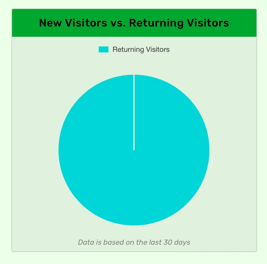 Returning Visitors | Fandom