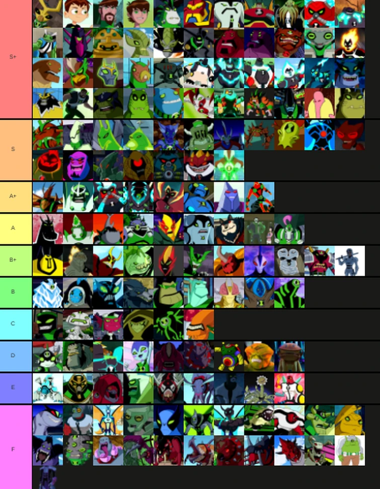 Aliens ranked on powers (how powerful they are) | Fandom