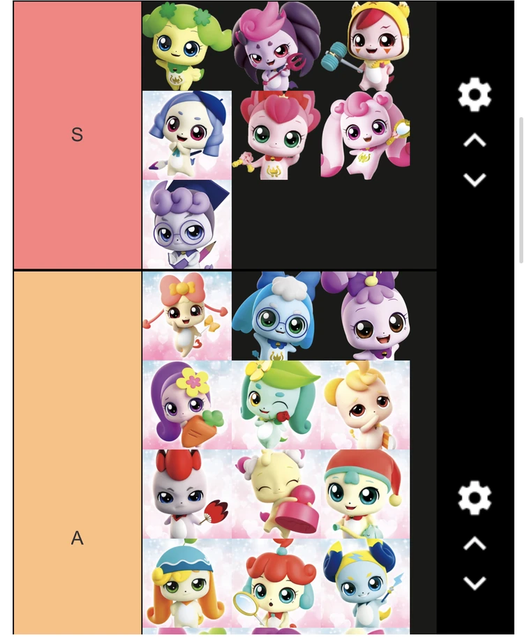 A chart my brother and I I made(mostly my brother) | Fandom