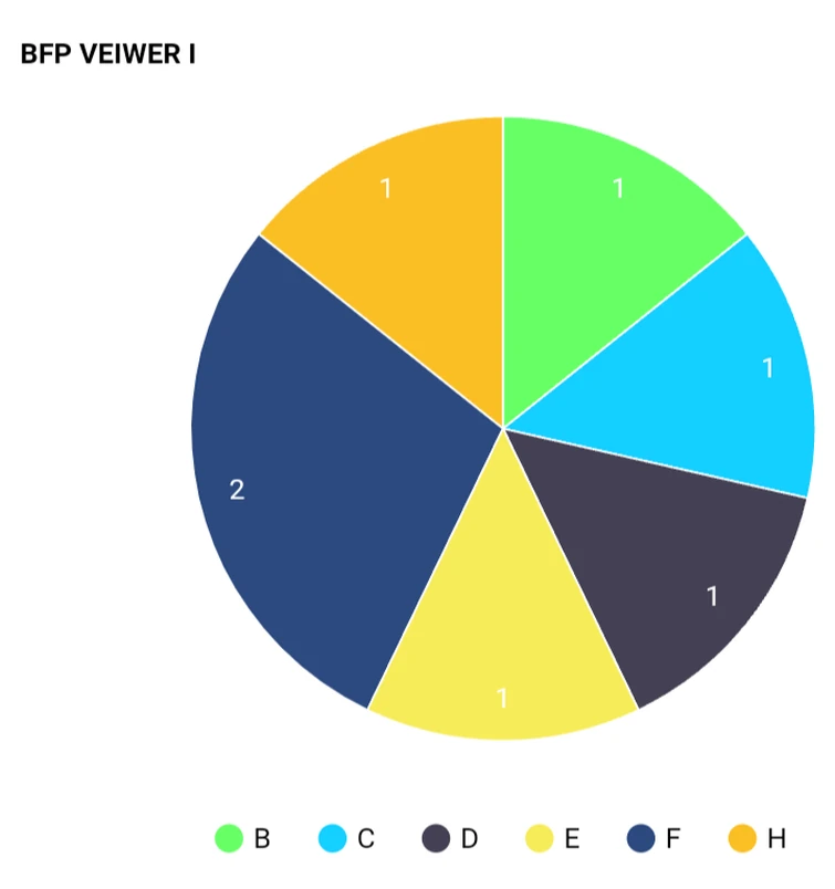 BFP Episode 2 (Gloriously Opposition don't you think?) | Fandom