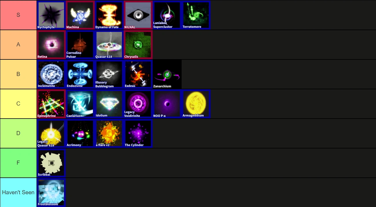 unfath/otherworldly tier list | Fandom