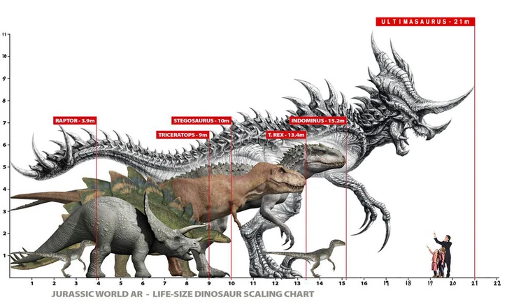 ultimasaurus? | Fandom