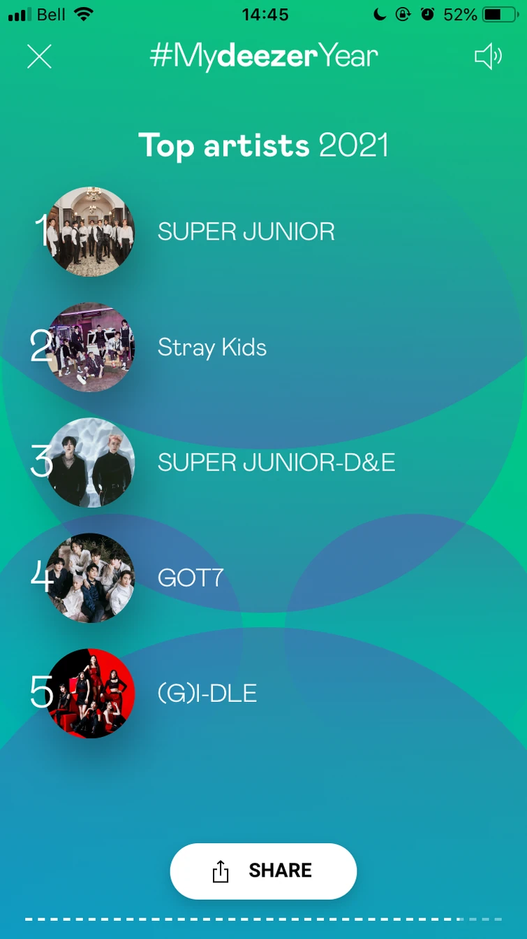 Spotify wrapped, Deezer year, etc | Fandom