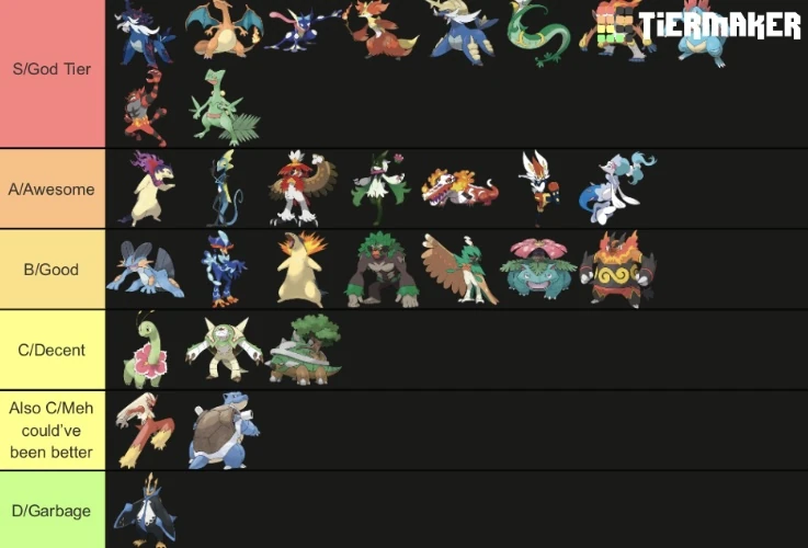 Starter tier list | Fandom