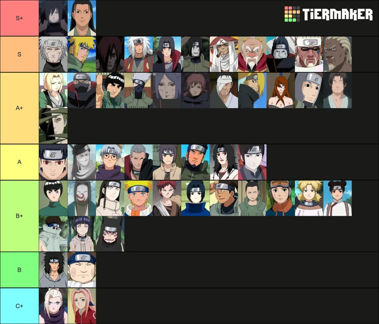 (Sorry Again) Naruto POWER Tier List | Fandom