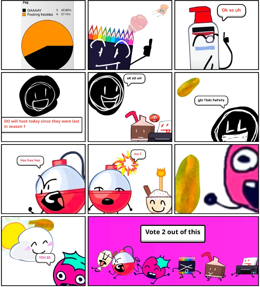 OBJECT FOOL-PROOF 17 | Fandom