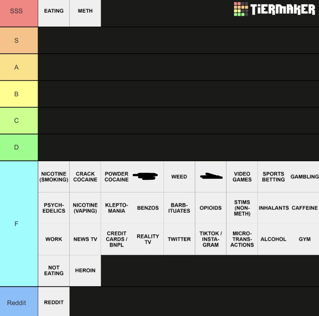 Addiction tierlist | Fandom