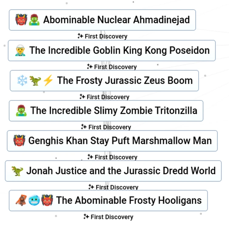 My Longest Discoveries | Fandom