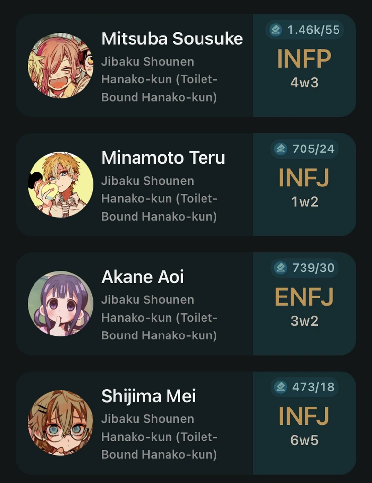 MBTI | Fandom
