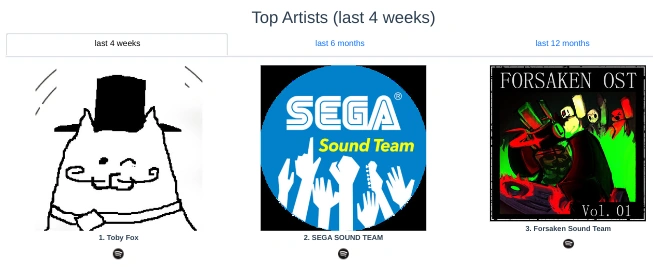 the fact that toby fox has been my number one artist for over a year ...