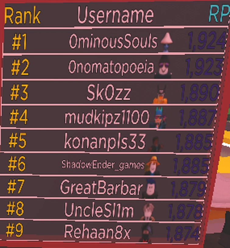 What rank did you get to on ranked PvP. | Fandom