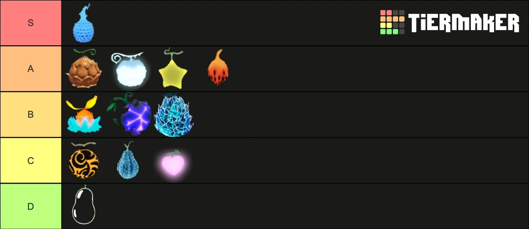 My Tier List | Fandom