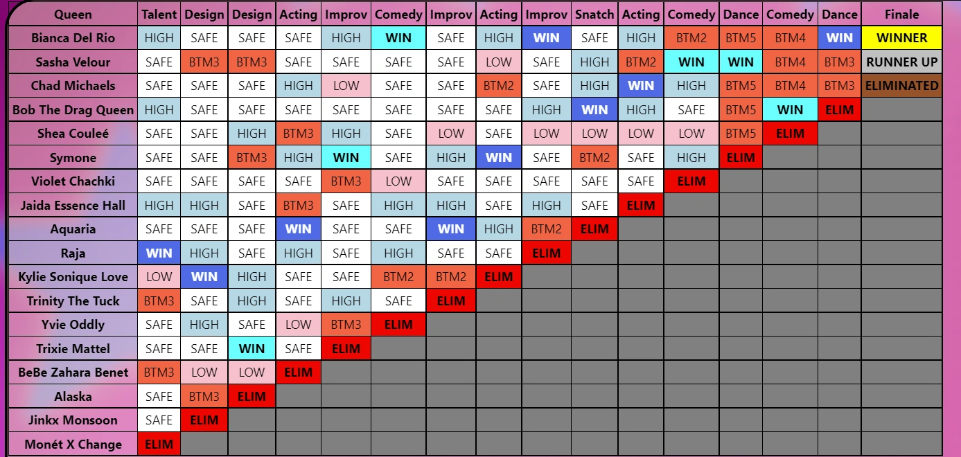 RPDR All Winners Season Simulated (With TAS Format) | Fandom