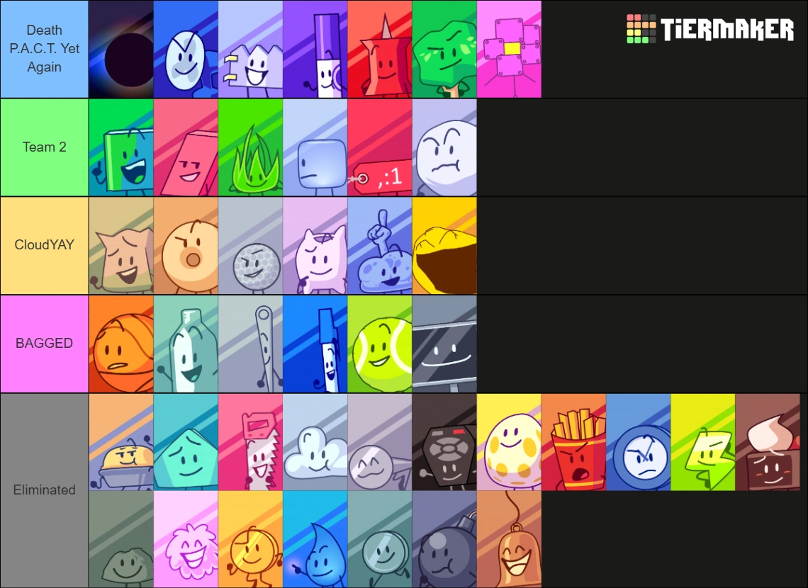 TPOT Prediction (As of TPOT 12) (Part 1) | Fandom