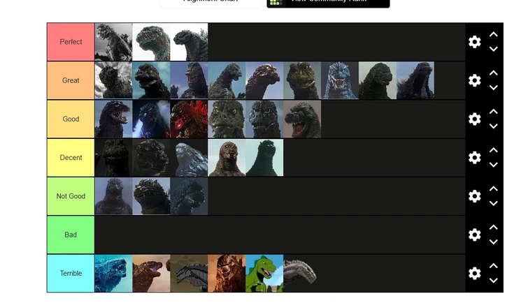 Extremely Controversial Tier List | Fandom