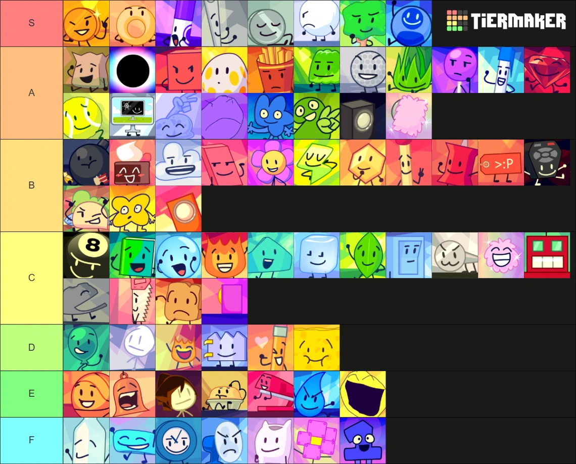 Beefy die character tier list (as of TPOT 19) | Fandom