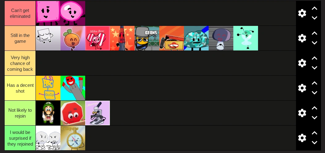 My BFTSC Tier List Based On How Likely They Would Rejoin (As of Cloudy Chaos) | Fandom