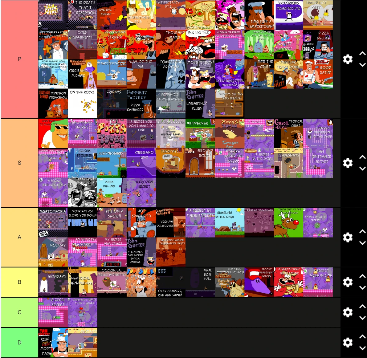 Here is my tier list of every pizza tower ost's(On my opinion) | Fandom
