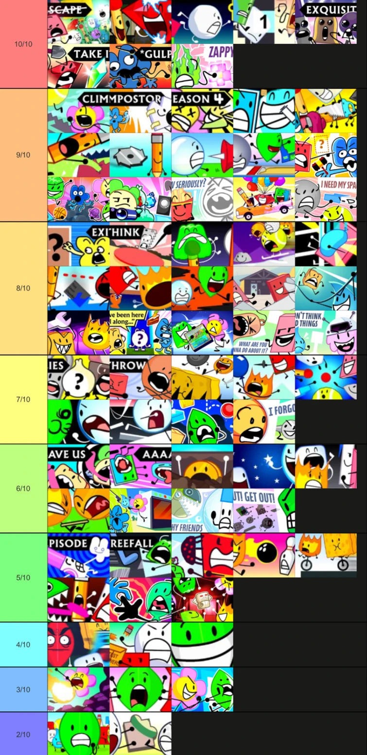 BFDI episodes tier list | Fandom