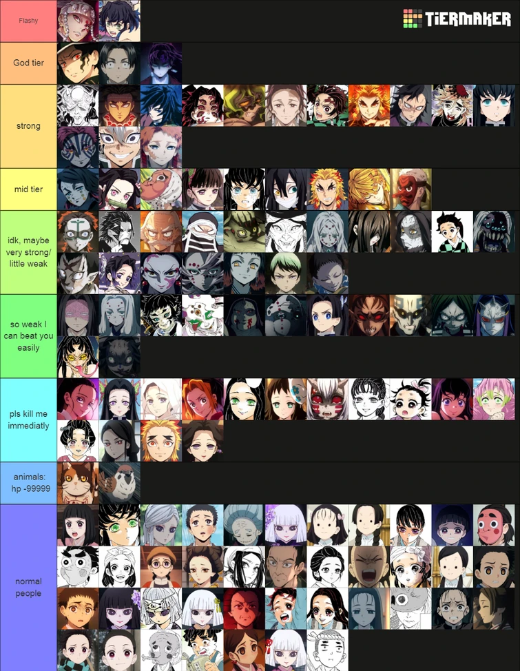 my character level tier list | Fandom
