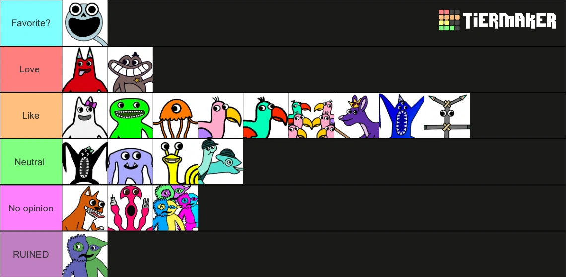 My tier list | Fandom