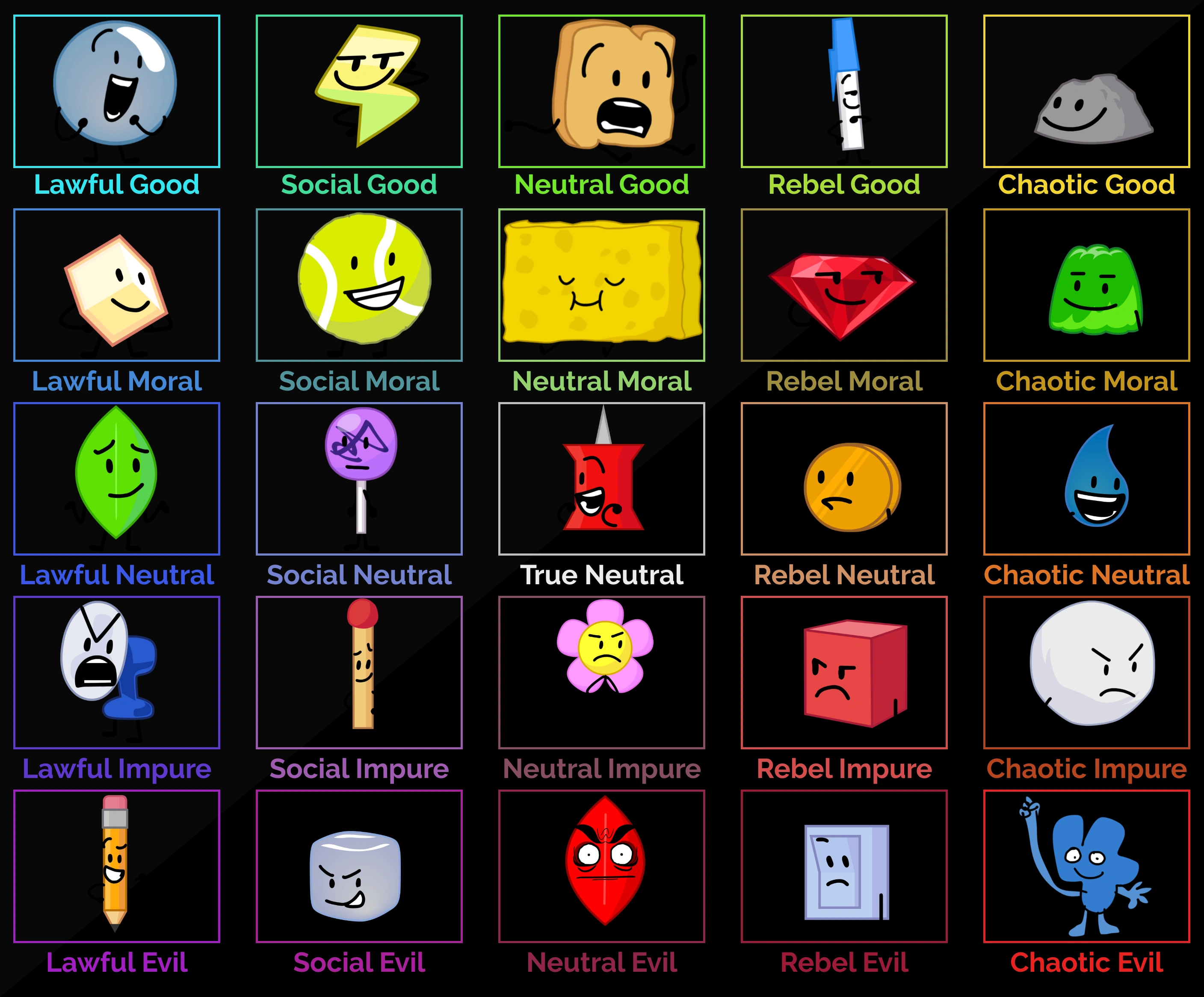 Completely innacurate BFDI Alignment Chart | Fandom