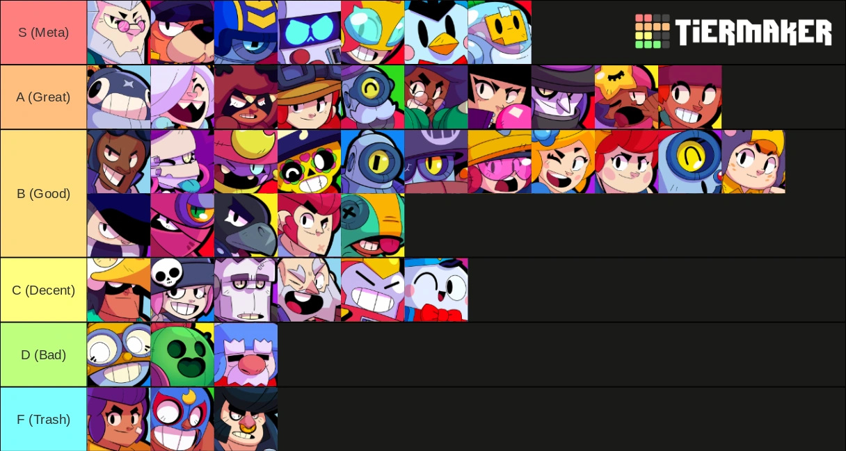 Community Tier List | Fandom