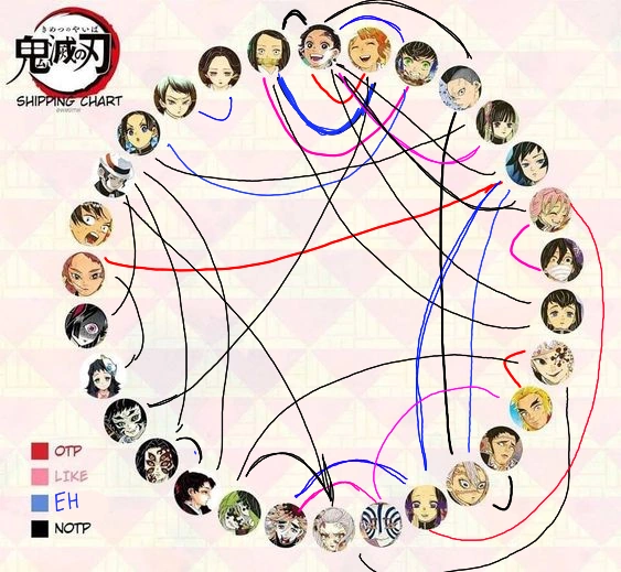 Shipping Chart. | Fandom