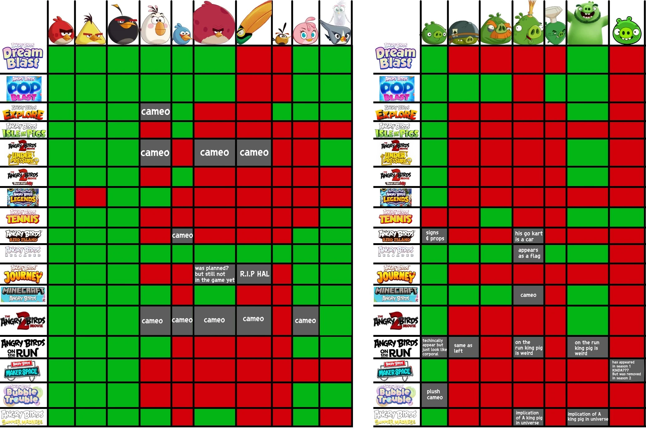 AB [BIG SHOT] chart by angry birds facts | Fandom