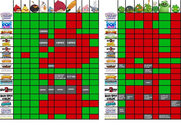 AB [BIG SHOT] chart by angry birds facts | Fandom