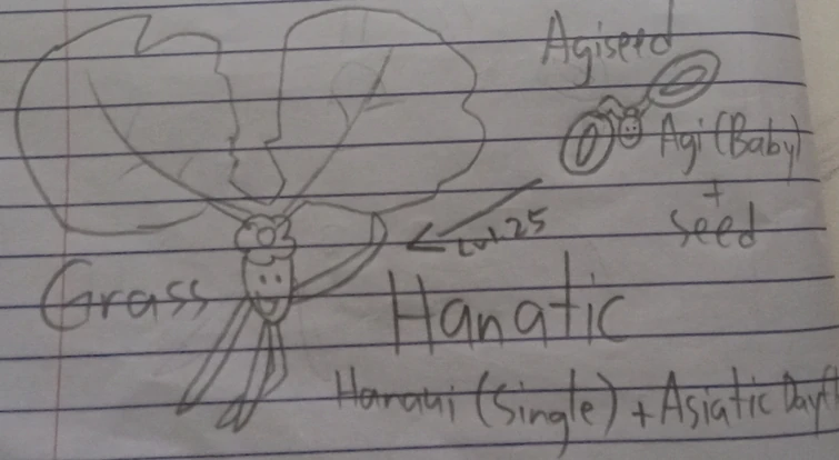 Discuss Everything About Tales Of Tanorio Wiki | Fandom