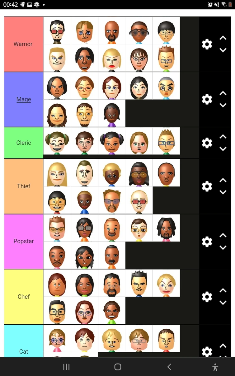 My tierlist- what miitopia jobs the wii party characters have and stuff ...