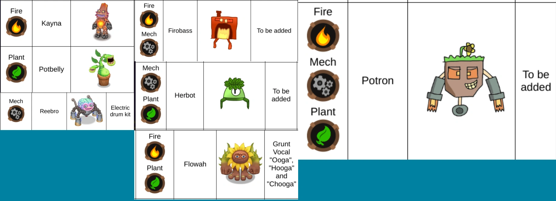 Triple element island to be added the slide show | Fandom