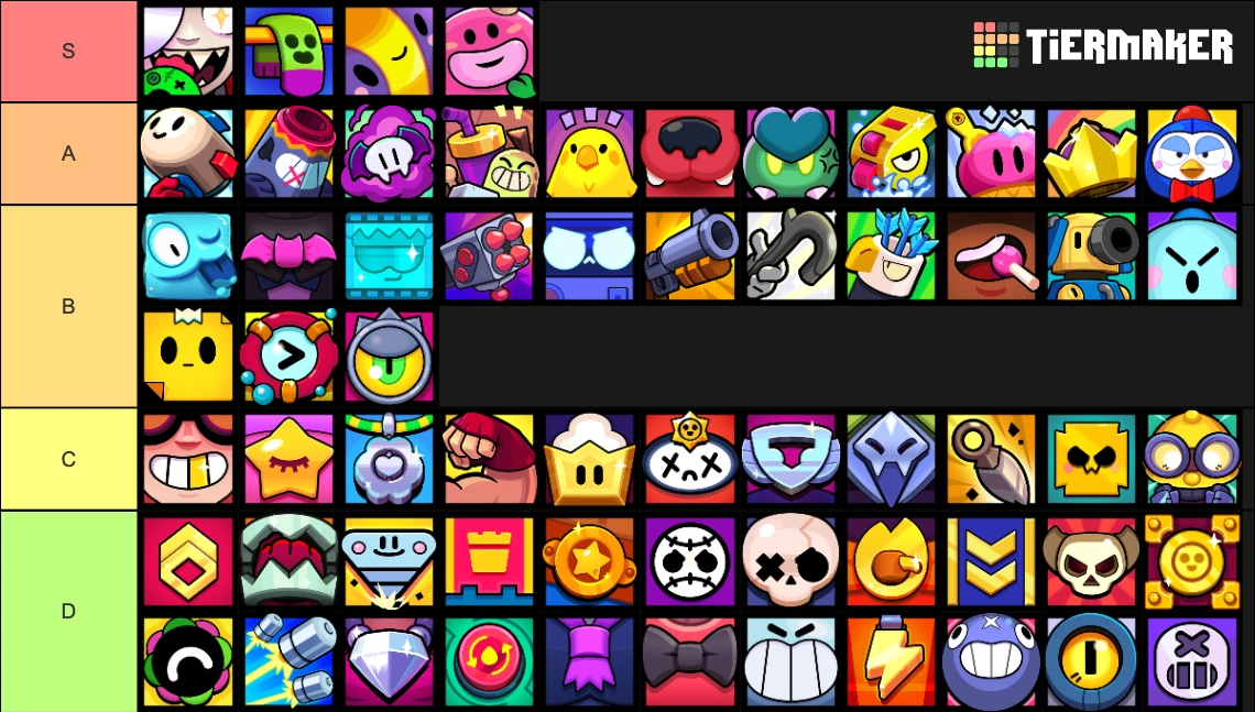 My tier lists on mastery profile icons and titles! Let me know what you ...