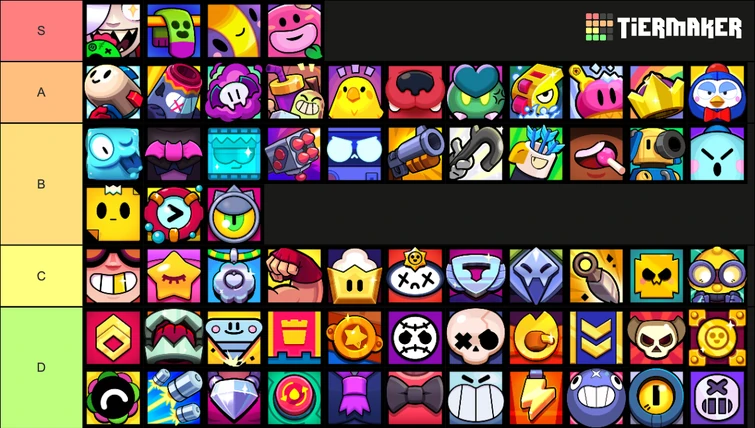 My tier lists on mastery profile icons and titles! Let me know what you think! | Fandom