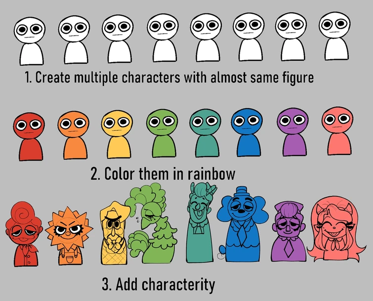 Characterity examples | Fandom