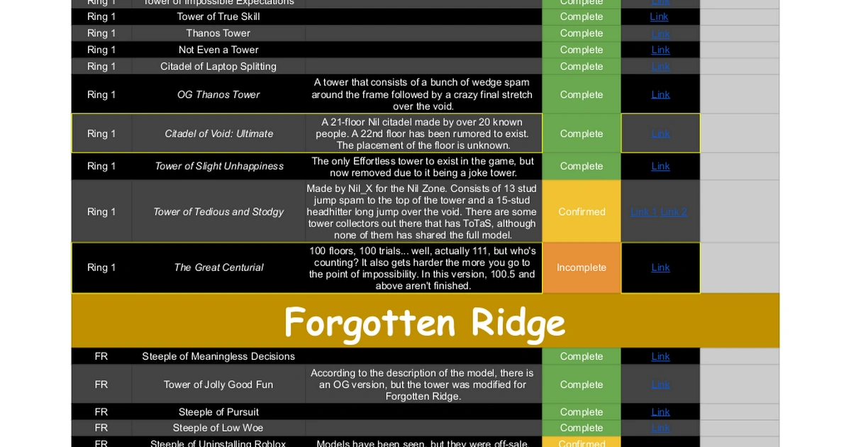 Now Introducing: The JToH Archive/Tracker! | Fandom
