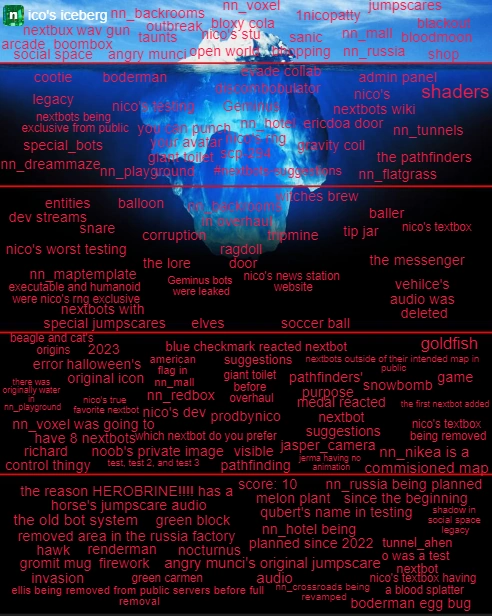 ultimate nico's nextbots iceberg or somethin idk | Fandom