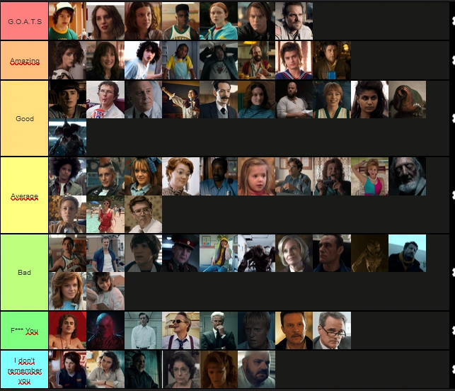 My Character Tier List | Fandom