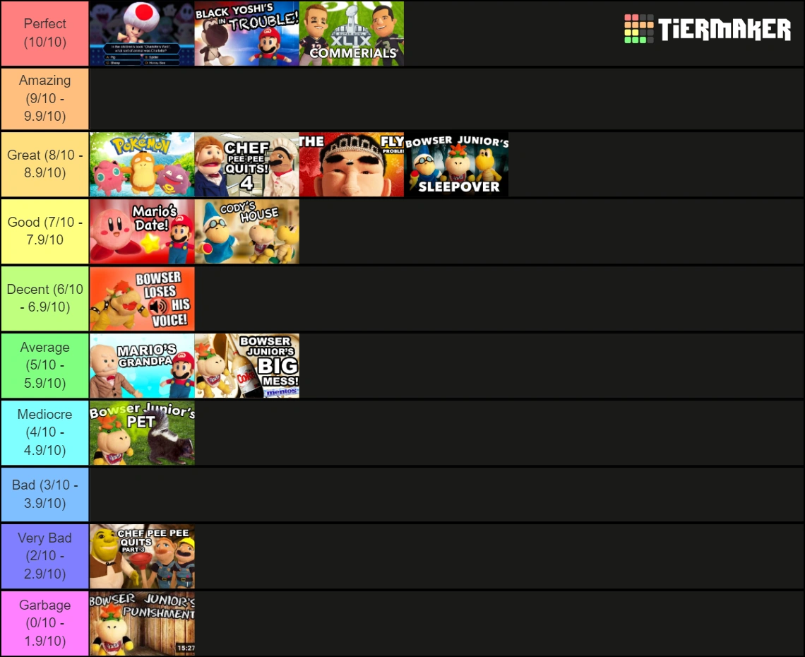Bowser Junior's Big Mess is placed in average | Fandom
