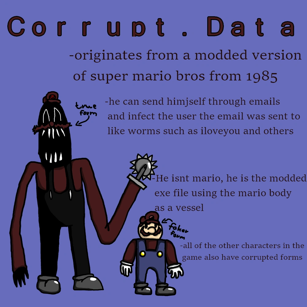 an old mario.exe oc | Fandom