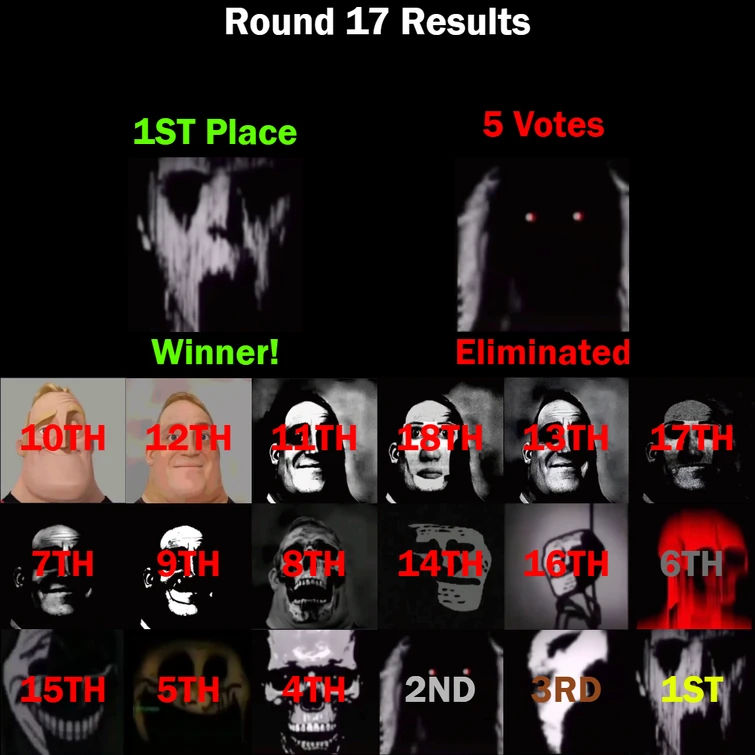 MIBU Phases Elimination Game Final Results | Fandom