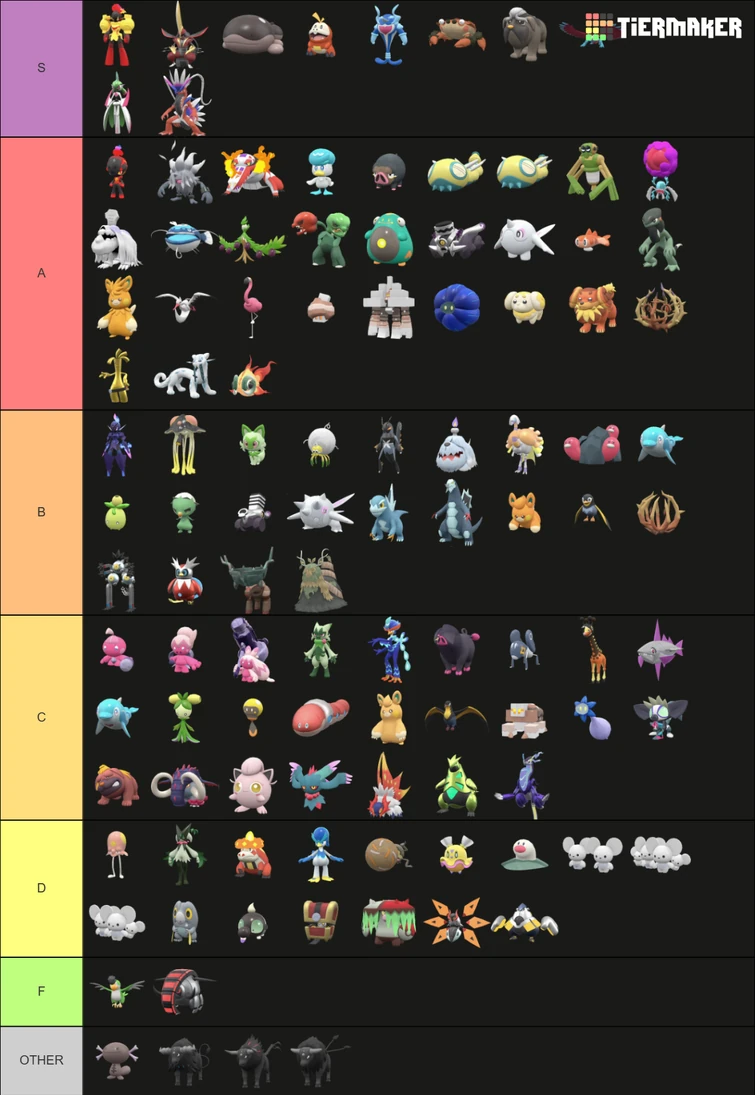 Ranking Generation 8 & 9 Pokémon based on how much I like them | Fandom