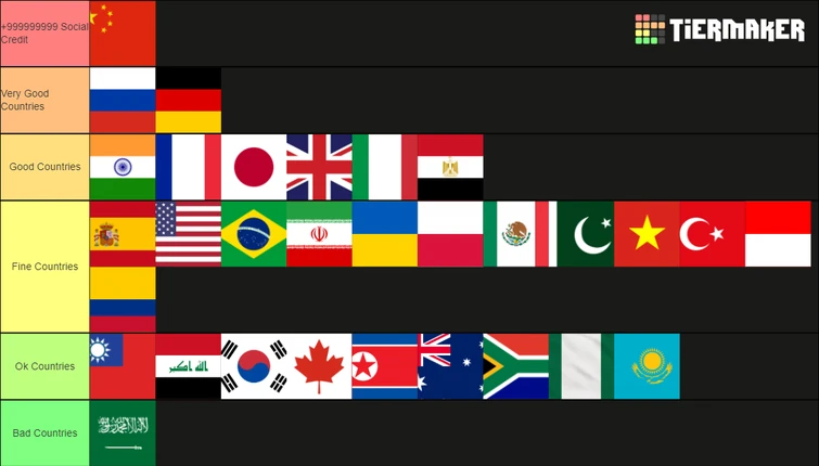 My country tierlist | Fandom